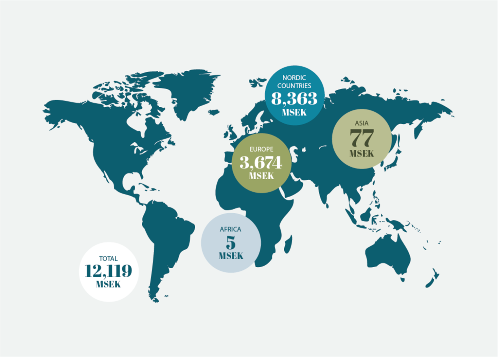 Our markets | Scandi Standard